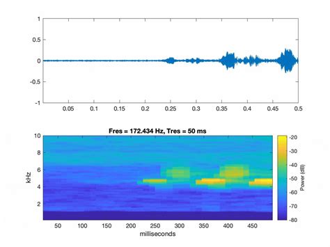 Spectrogram Videos Of Audio Files Jpbellona