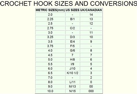 Crochet Hook Sizesconversion Chart Crochet Hook Conversion Chart