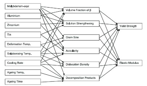 Schematic Diagram Of The Fis Correlating The Properties With The Download Scientific Diagram