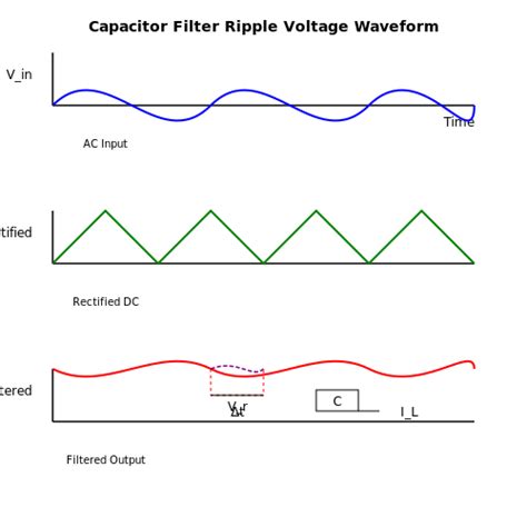 Rectifier Circuits Tutorials On Electronics Next Electronics