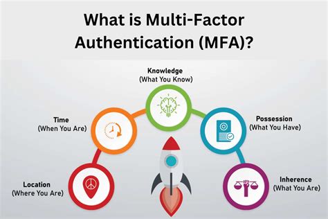 Importance Of Multi Factor Authentication Protect Your Data Cyberpro Magazine