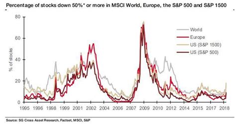 Jesse Colombo On Linkedin Fed Economy Economics Markets Finance Investing Investment