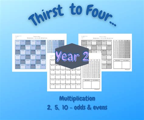 Thirst To Four Multiples 2 5 10 Plus Odds And Evens Thirst For