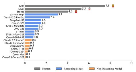 Icpc Eval Stress Test Llm Reasoning With Real World Competitive
