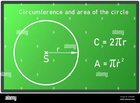 Graphic Representation Of The Perimeter And Area Of A Circle With An Equation On A Green Board