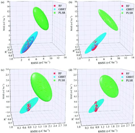 Confidence Intervals 95 Of The Accuracy Evaluation Indicators For Download Scientific