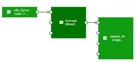 analytics builder cumulocity documentation