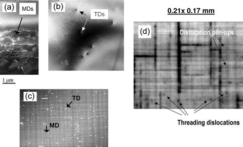 A D Confined To Gradient Buffer Layer Mds Develop Into Threading