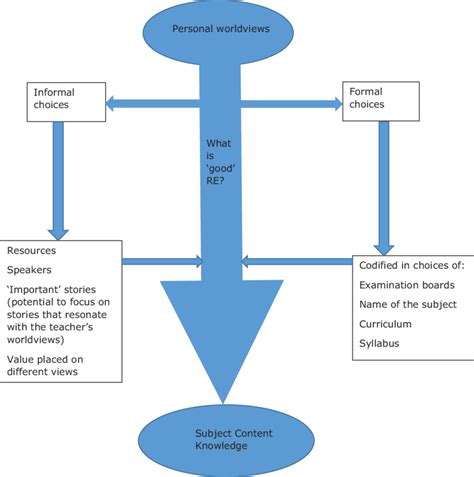 An Illustrative Example Not An Exhaustive List Of The Potential For