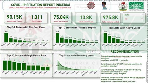 Tableau Excel Powerbi Mssqlserver Tableau Postgresql Dataanalytics Quantum Analytics Ng