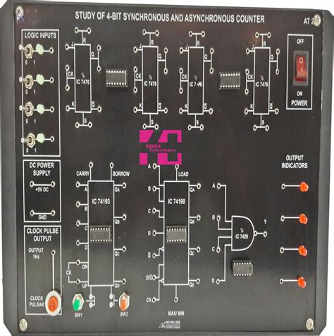 Study Of Bit Synchronous Asynchronous Counter