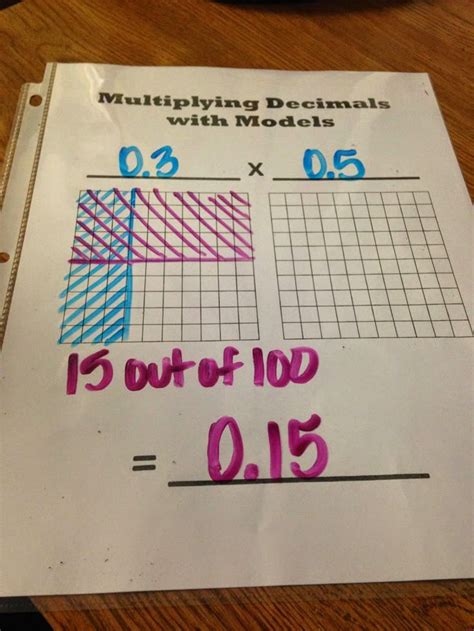 Master Multiplying Decimals With Engaging Models And Sheet Protectors