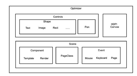 怎么用纯js实现轻量化图片编辑器 Web开发 亿速云