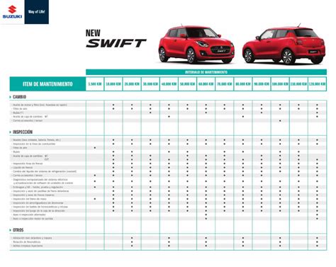 Ficha Mantenimiento Swift Pdf