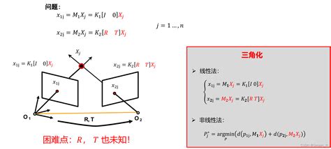 三维重建（6） 多视图几何 多视图三维重建 Csdn博客