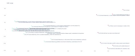 Embedding Models Using Llms To Create Synthetic Comparison Data And The Impact Of Textual Length