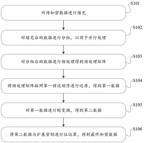 data encryption method data decryption method device and power data