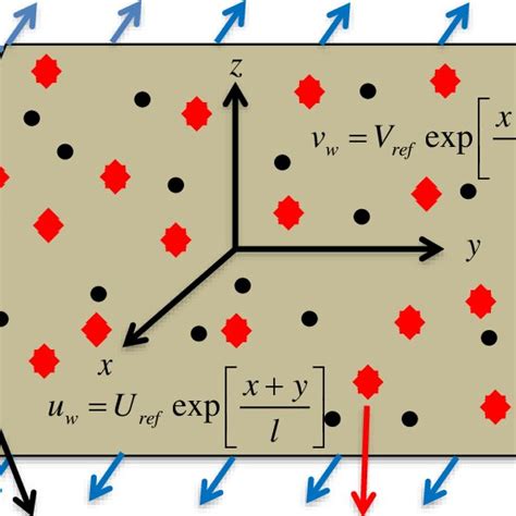 Schematic Diagram Of The Problem Download Scientific Diagram