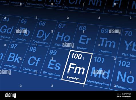 Actinide Series Periodic Table