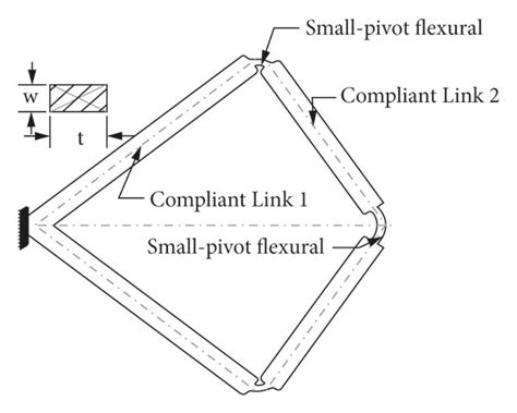 A The Bistable Compliant Mechanism And B PRBM Replacement Of The