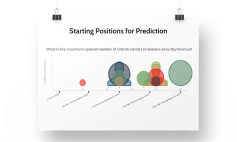 Foresight Predictive Analytics
