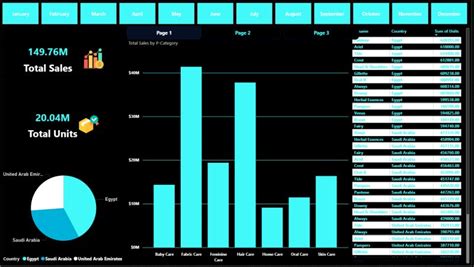 Dataanalytics Powerbi Salesdashboard Menainsights