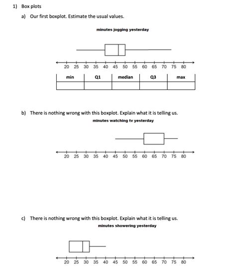 Solved 1 Box Plots A Our First Boxplot Estimate The Usual