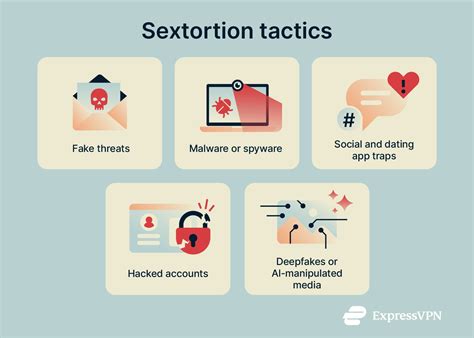Sextortion Meaning How It Works And How To Stay Safe
