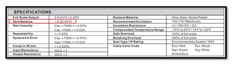 Load Cell Troubleshooting ANYLOAD Weigh Measure