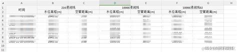 Vue3中table导出excel二 合并表头作为excel导出的第二个应用文章上个文章是合并表格内容这篇是合 掘金