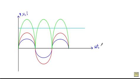 Resistor Phasor Diagram At Lynn Craig Blog