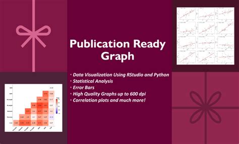 Make Publication Ready Graph Using R And Python By Faizanakram Fiverr
