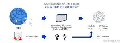 合合信息：textin文档解析技术与高精度文本向量化模型再加速 支持文本文档解析模型 csdn博客
