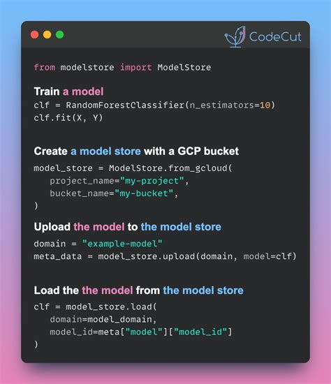 Khuyen Tran On Linkedin Machinelearning Cloudstorage Aws Gcp Azure Datascience