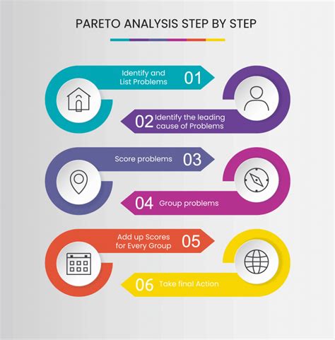 Pareto Analysis 80 20 Rule Complete Step By Step Guide