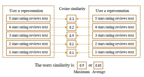cf mcm and cf acm algorithms download scientific diagram