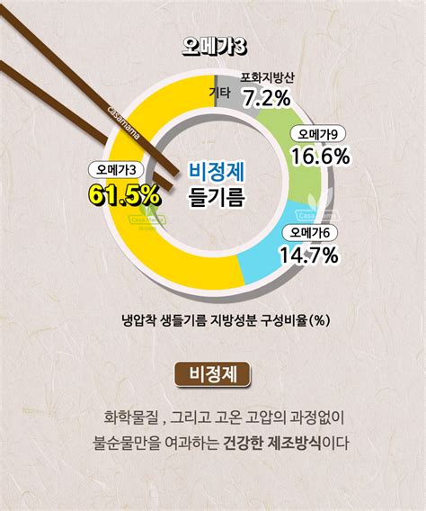 정제와 비정제 정제와 비정제의 차이 정제 목적 식용유에 함유되 화학물질 비정제 오일이 좋은 이유 국산 비정제 냉압착