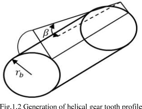 Table 1 From Design Optimization Of Helical Gears Using Genetic Algorithm A Review Semantic