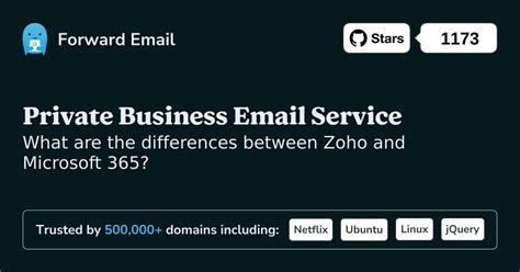 Zoho Vs Microsoft 365 Comparison 2025