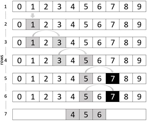 Illustration Of The Execution Of The Algorithm From Step I Download Scientific Diagram