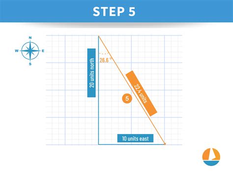 How Do Sails Actually Work Full Beginners Guide Improve Sailing