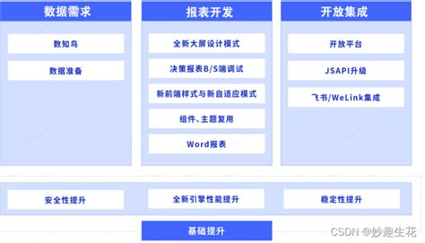 帆软finereport 11 0大版本功能更新总结 帆软调用第三方系统api csdn博客