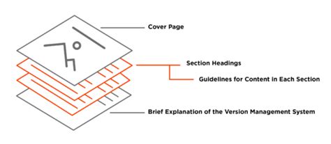 Useful Tips For Writing Engineering Requirements Document Rapiddirect
