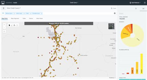 Numetric Launches Safety Analytics Application To Help Agencies Reduce