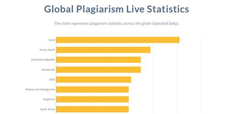 Plagiarism In Universities Stats Consequences And Ways To Avoid It