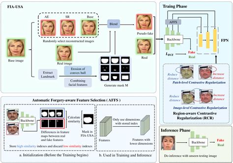From Specificity To Generality Revisiting Generalizable Artifacts In Detecting Face Deepfakes