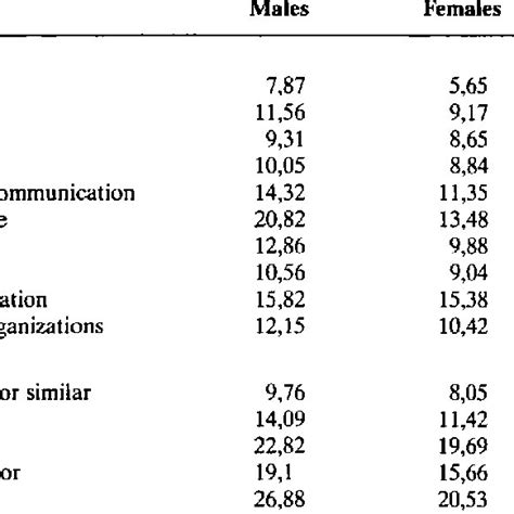 Average Hourly Wage By Sex Sector And Qualification Thousand Of 1993