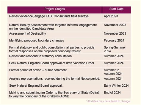 Chilterns Aonb Boundary Review Chilterns National Landscape Chilterns National Landscape