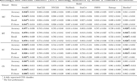 Semi Supervised Binary Classification With Latent Distance Learning