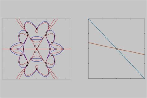 29 Facts About Multilinear Algebra